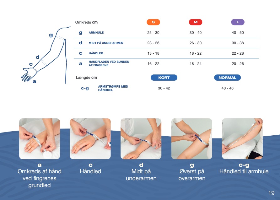Comfiwave - Kompressionsbandage - Specialbandager